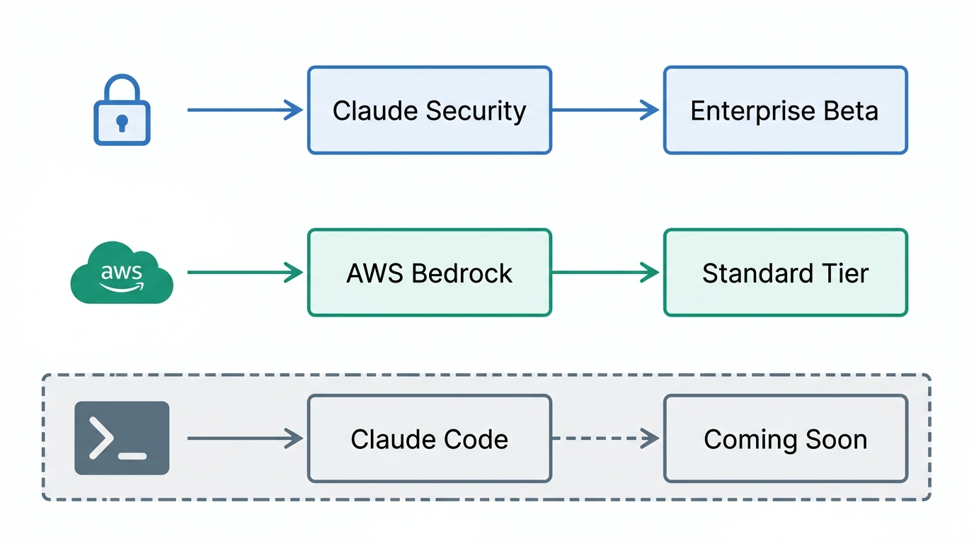 Claude Mythos 1入門 — AWS BedrockとClaude Codeで使うフロンティアセキュリティAI #Security ...